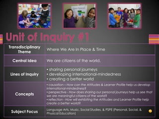 PYP in Kindergarten | PPT