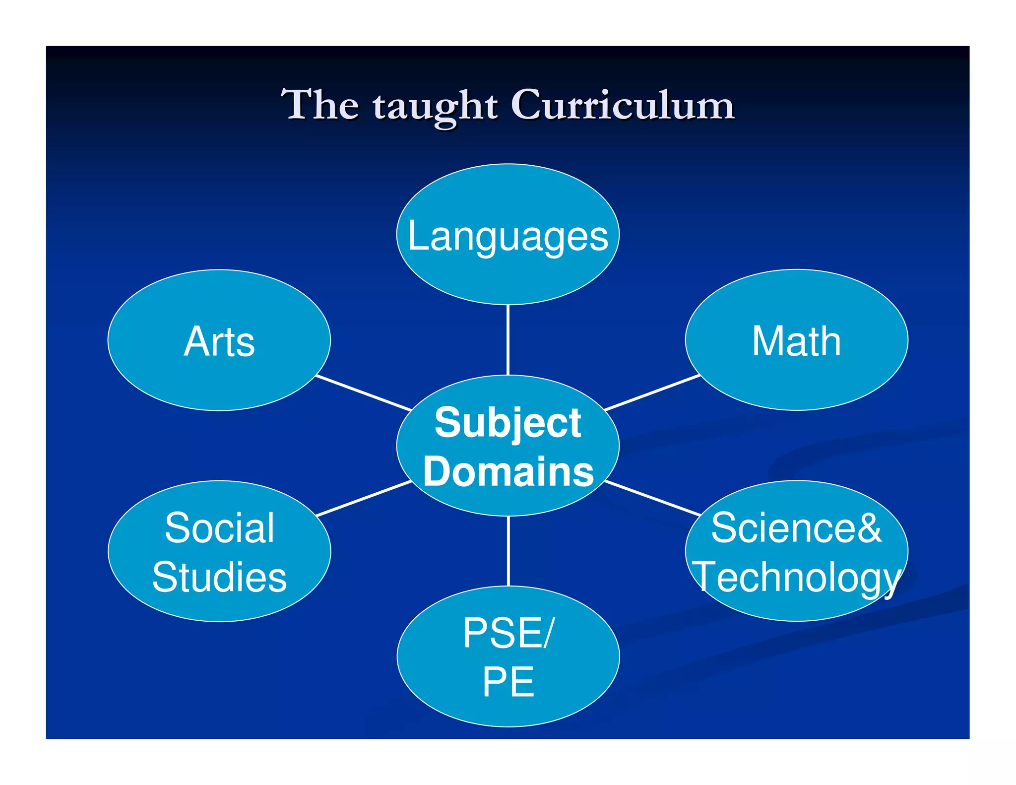 PYP In The Classroom 2009 | PPT