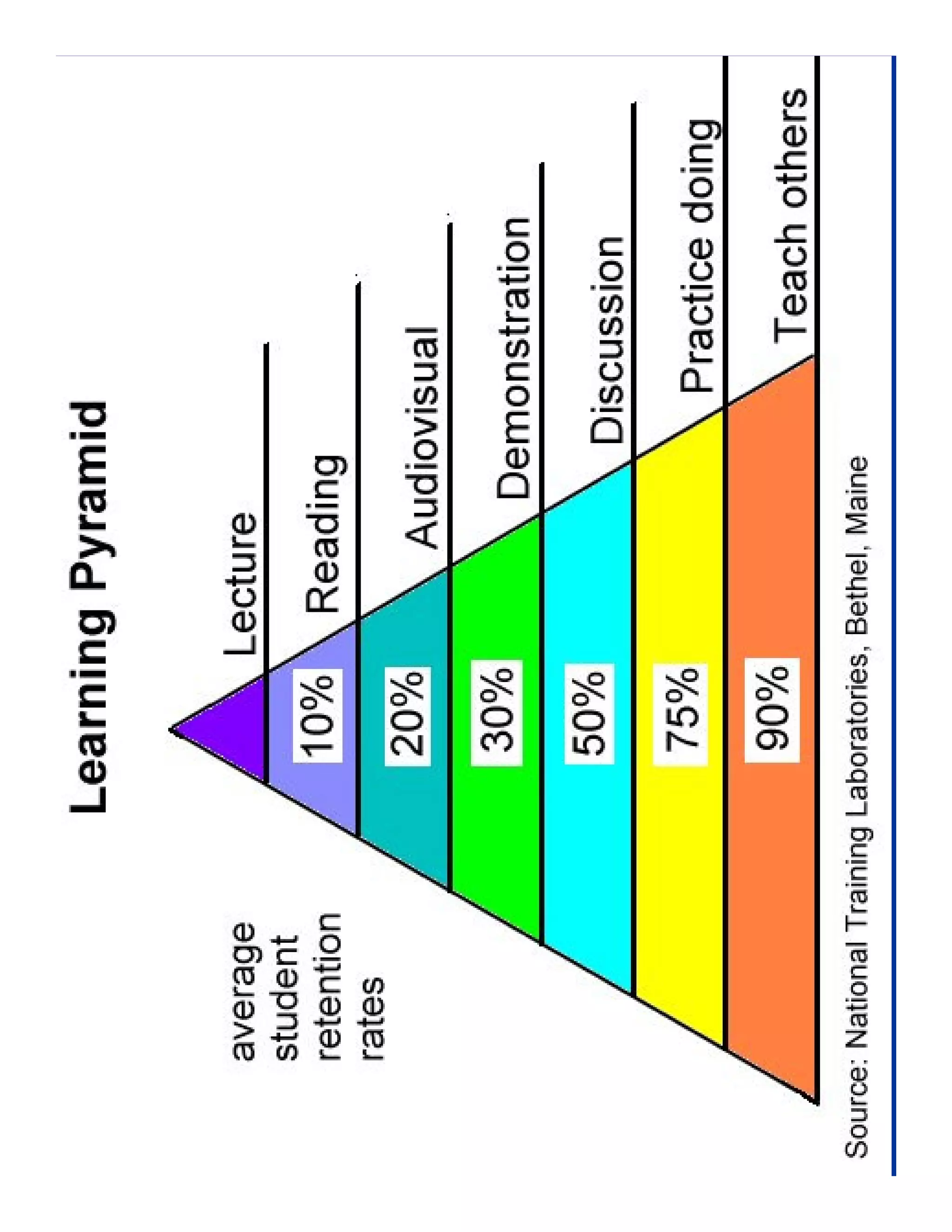 PYP In The Classroom 2009 | PPT