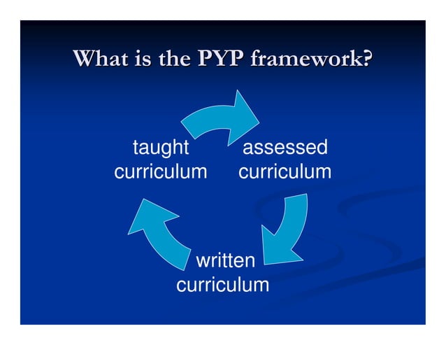PYP In The Classroom 2009 | PPT