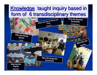 PYP In The Classroom 2009 | PPT