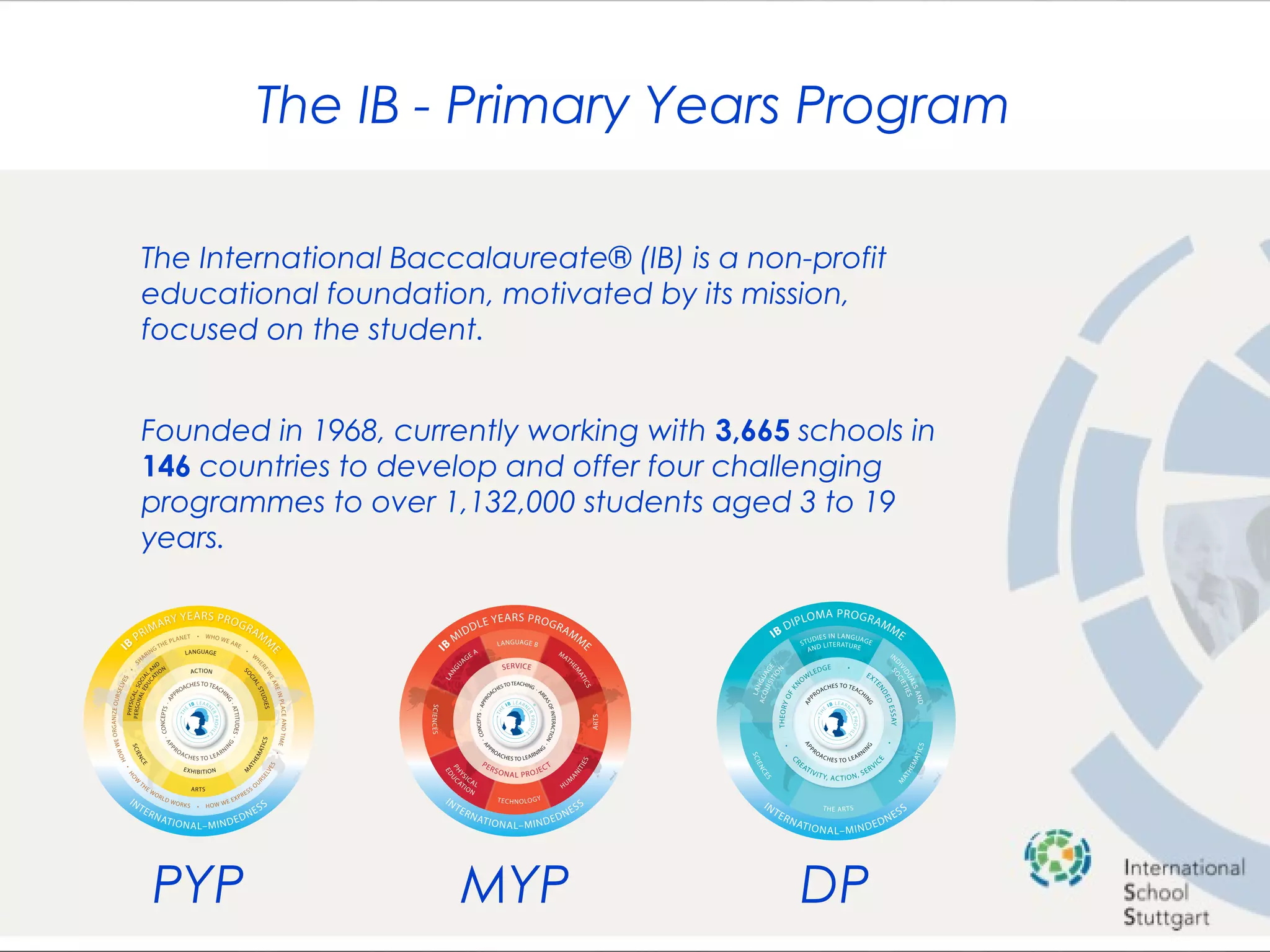 An introduction to the Primary Years Program | PPT | Primary Education ...