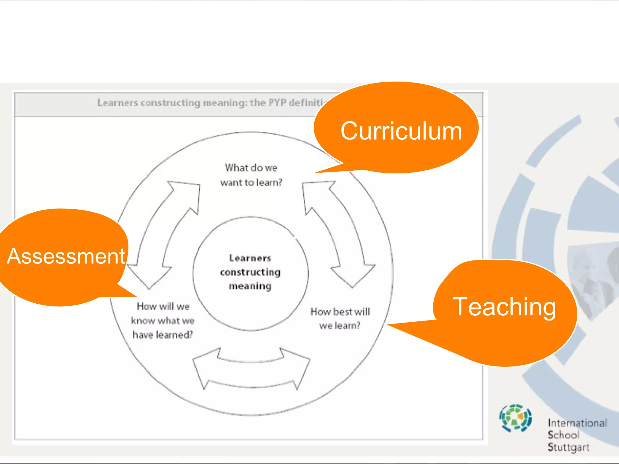 An introduction to the Primary Years Program | PPT | Primary Education ...