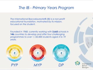 An introduction to the Primary Years Program | PPT | Primary Education ...