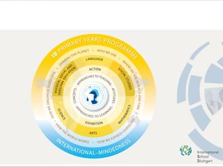 An introduction to the Primary Years Program | PPT | Primary Education ...