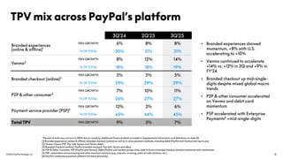 PYPLThe PayPal Earnings Presentation for Q3 2025 provides a ...