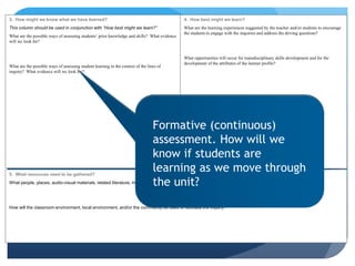 IB PYP overview | PPTX