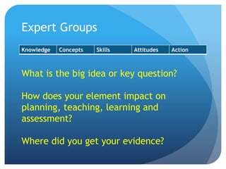 IB PYP overview | PPTX