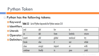 Python Programming | PPT