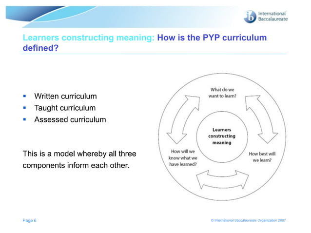 Pyp overview.keynote | KEY