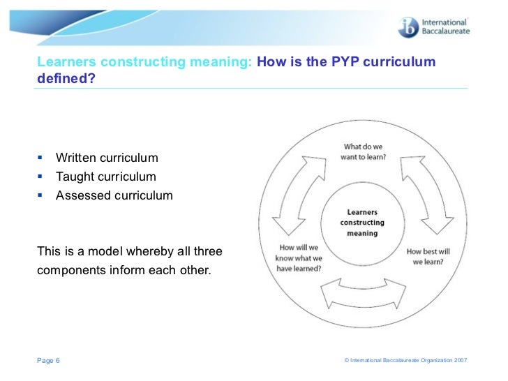 Pyp overview.keynote