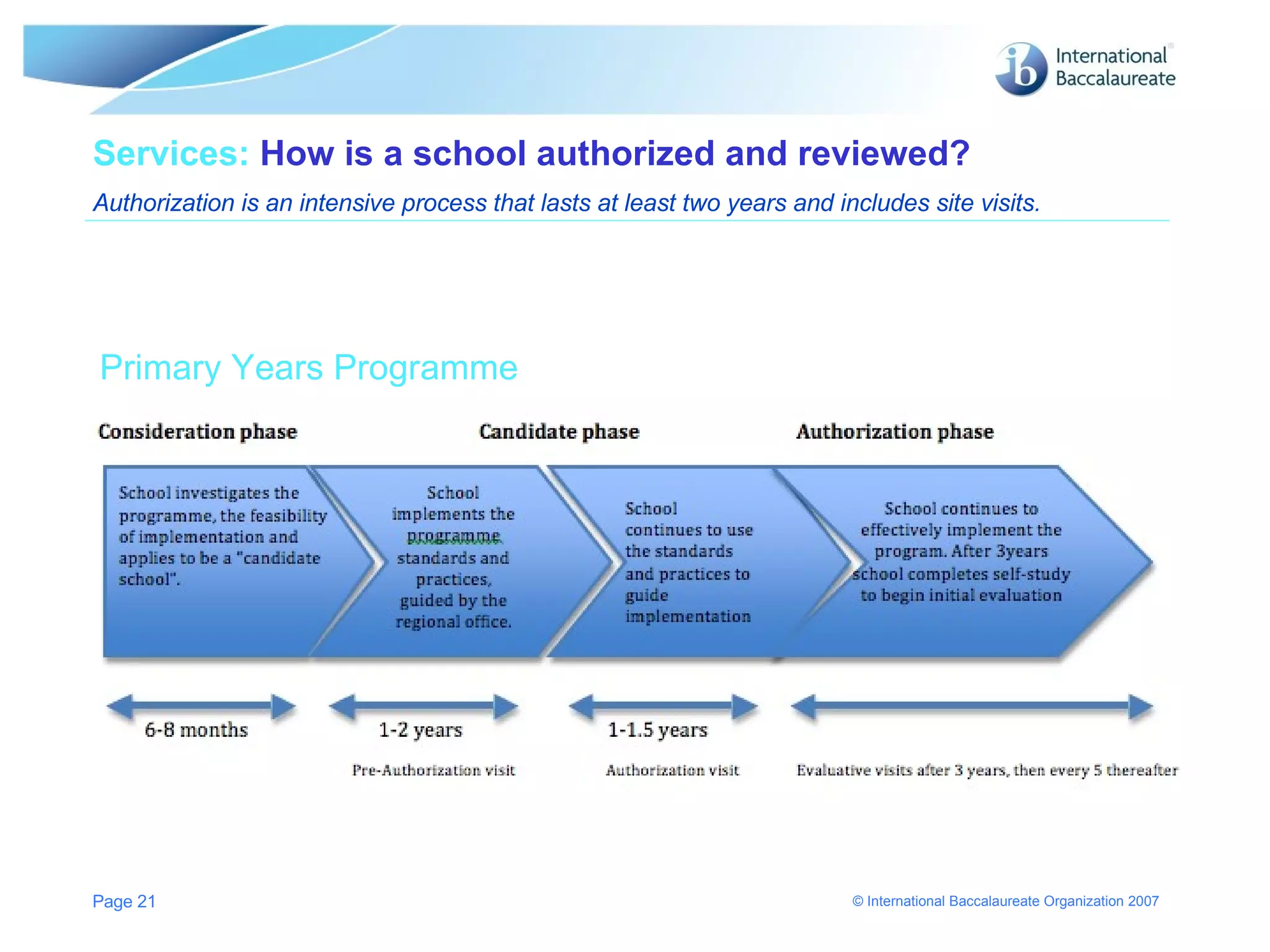 Intro to PYP for Parents | PPT