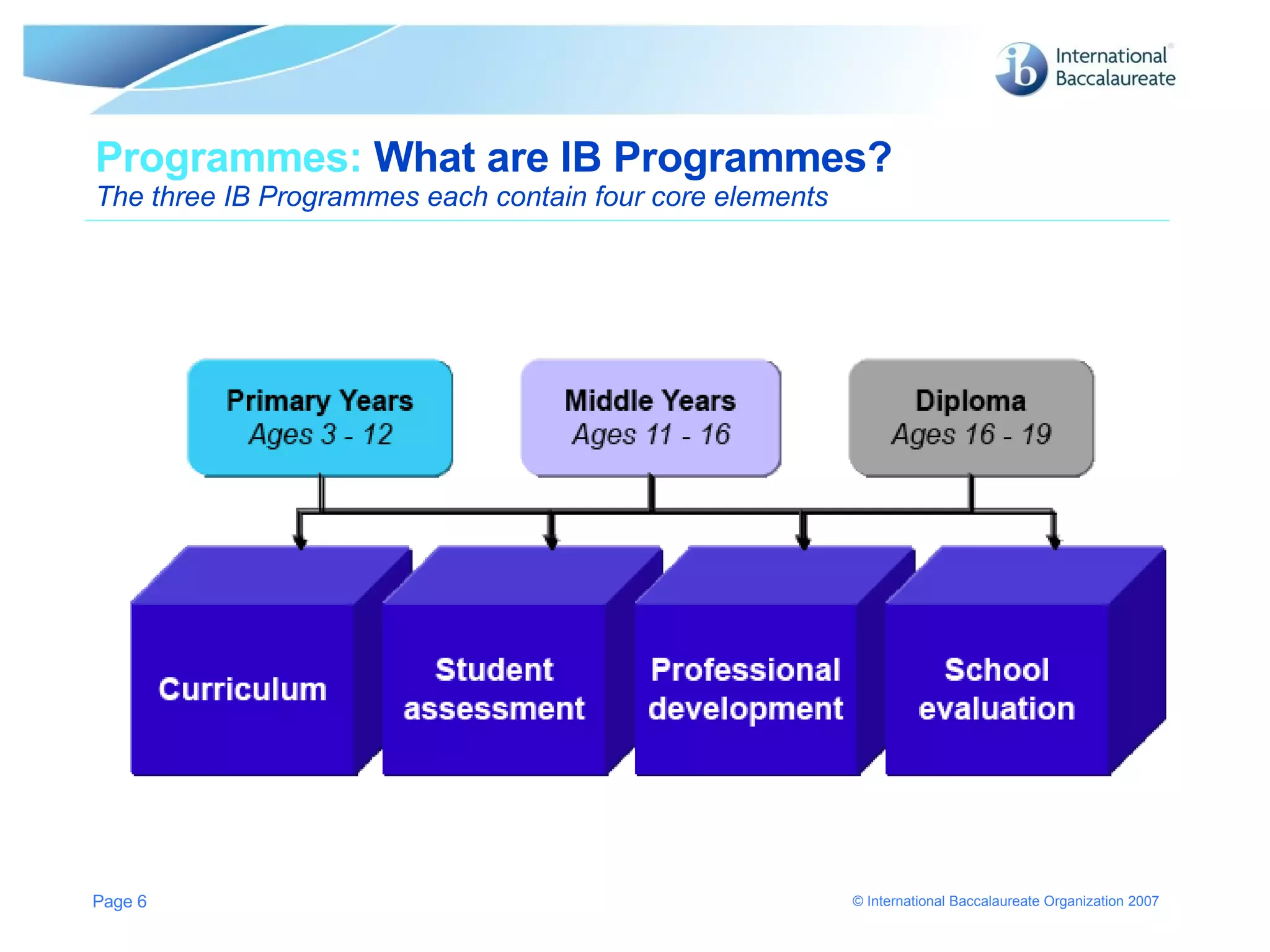 Intro to PYP for Parents | PPT