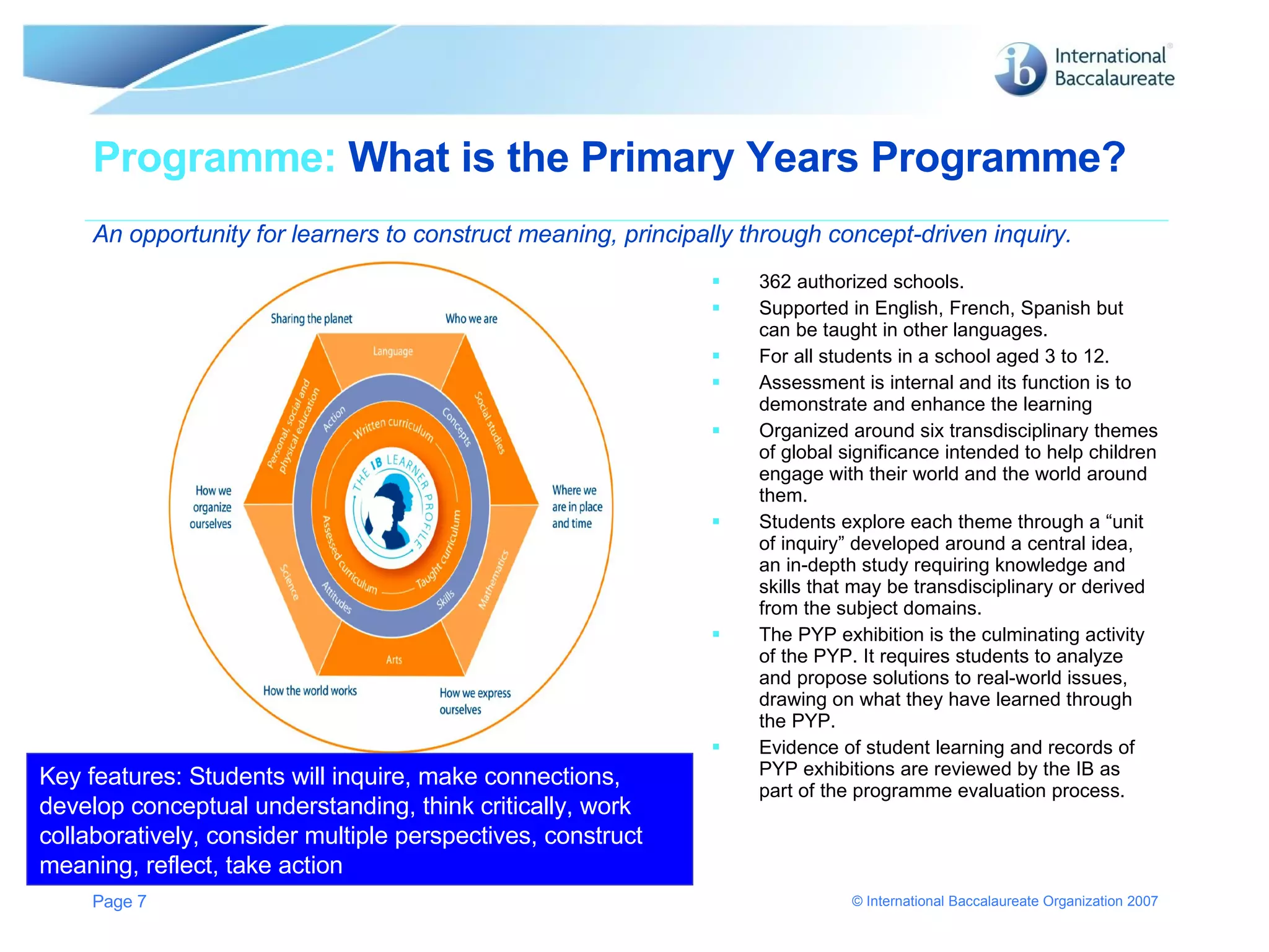 Intro to PYP for Parents | PPT