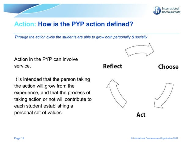 Intro to PYP for Parents | PPT | Primary Education | Education