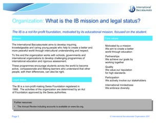 Intro to PYP for Parents | PPT