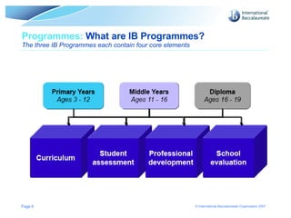 Intro to PYP for Parents | PPT