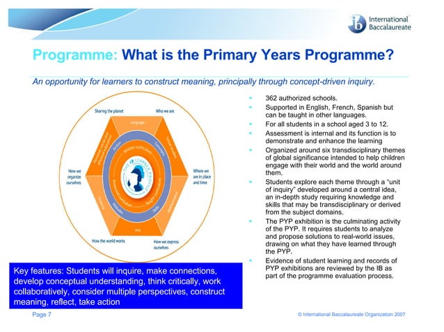 Intro to PYP for Parents | PPT | Primary Education | Education