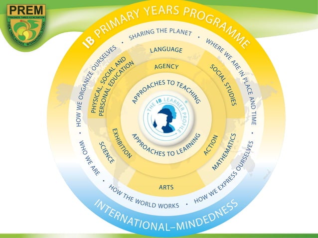 Pyp parent workshop | PDF