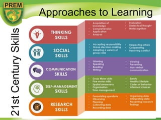 Pyp parent workshop | PDF