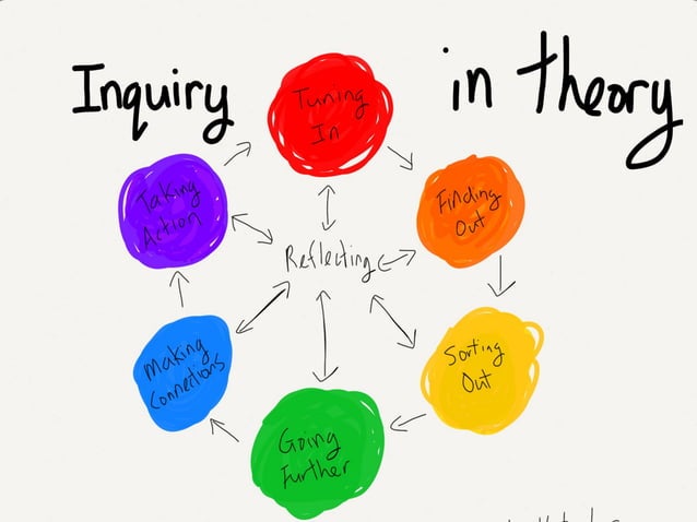 Pyp parent workshop | PDF