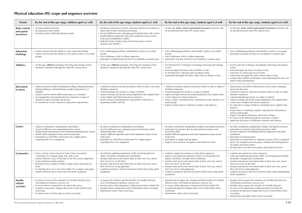Pyp pe curriculum ibo