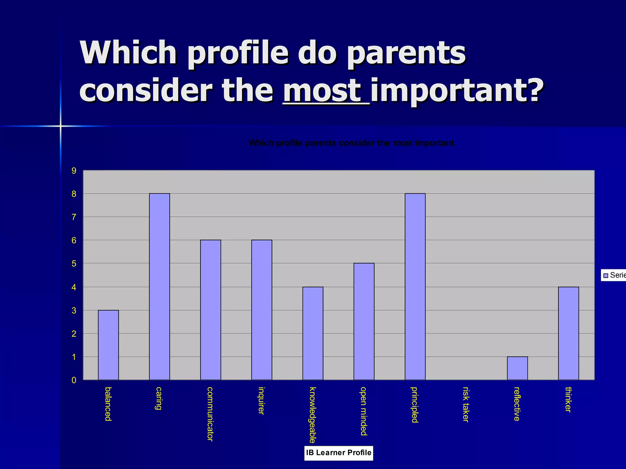 PYP presentation parents 2010 | PPT