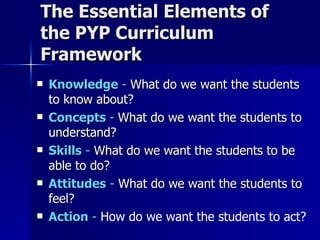 PYP presentation parents 2010 | PPT