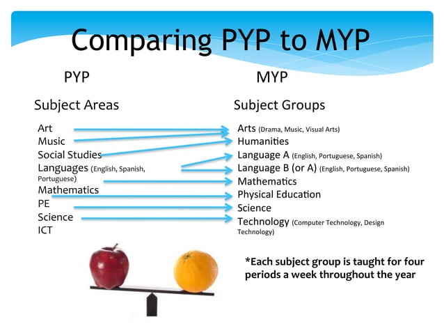 Pyp to myp transition for parents june 2013 | PDF | Secondary Education ...