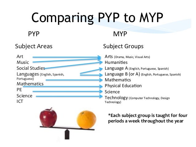 Pyp to myp transition for parents june 2013
