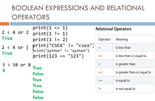 Python Programming | PPT