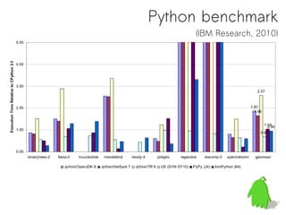 PyPy: Dynamic Language Compilation Framework | PPT