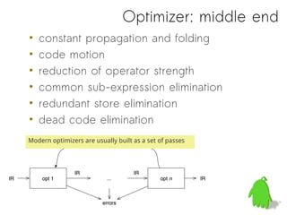 PyPy: Dynamic Language Compilation Framework | PPT