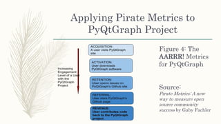 PyQtGraph evening | PPTX