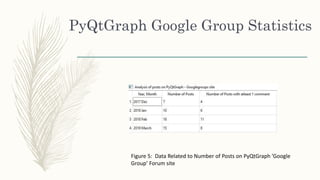 PyQtGraph evening | PPTX