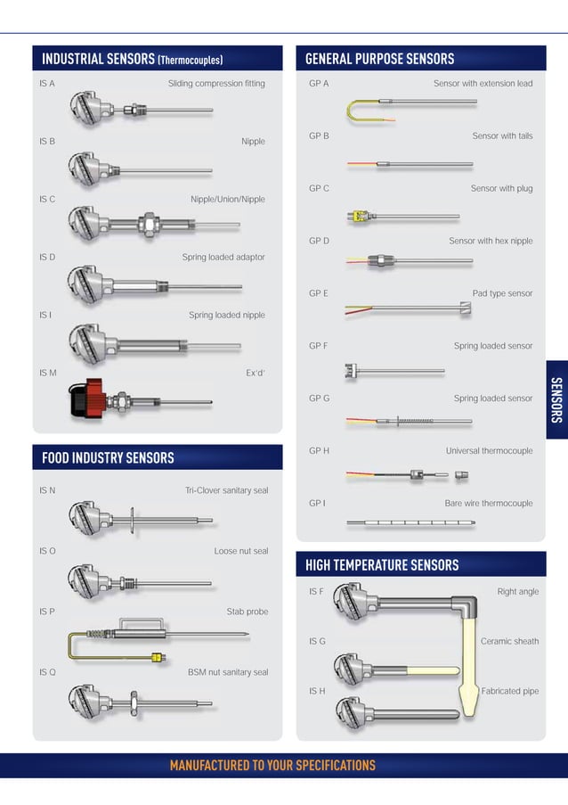 Pyrosales Catalogue - Total Sensor Solution Providers | PDF | Cameras ...