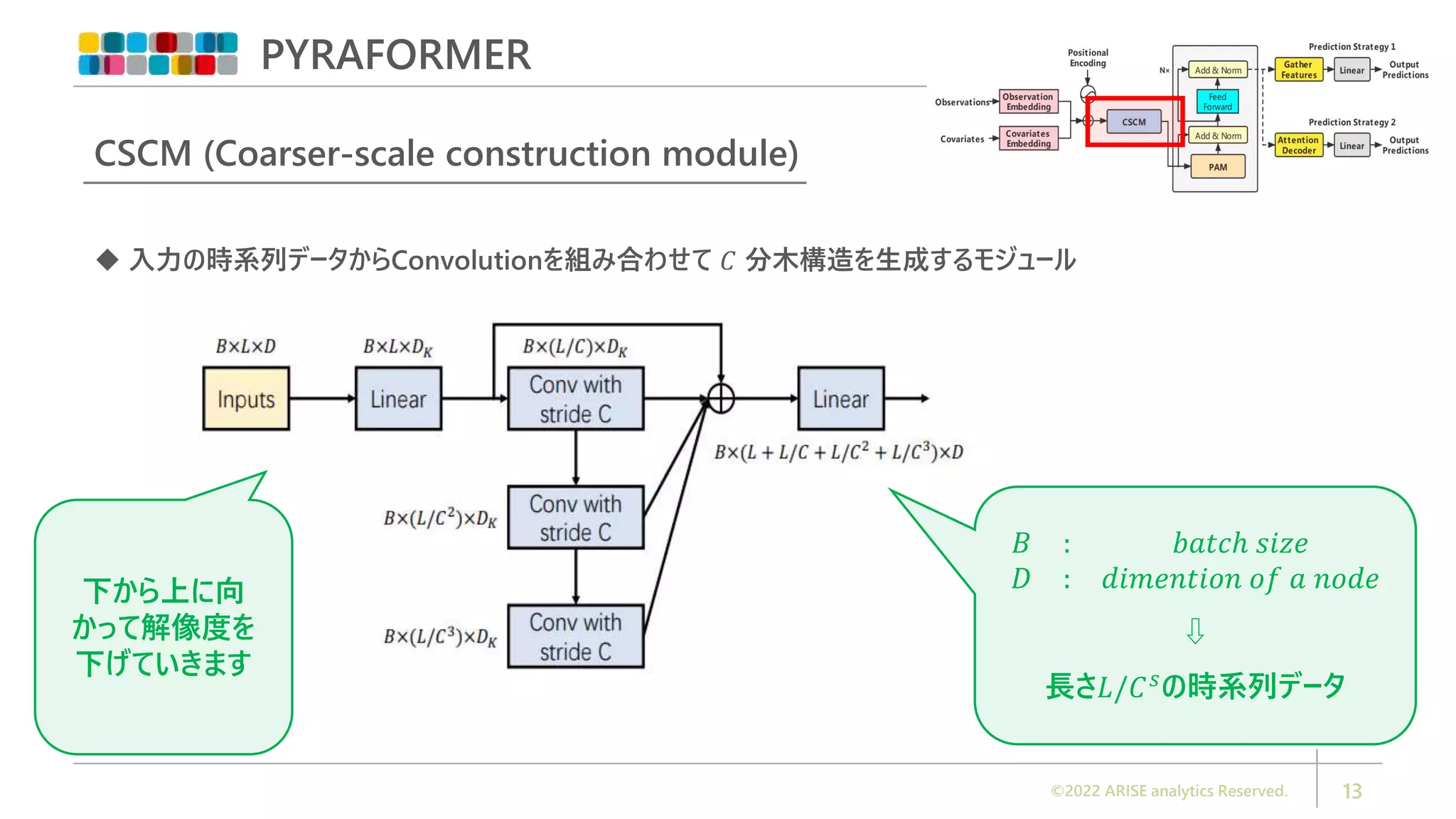 【論文読み会】Pyraformer_Low-Complexity Pyramidal Attention for Long-Range ...