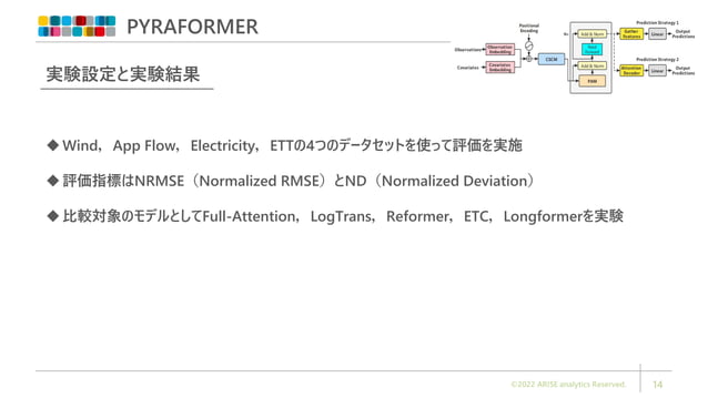 【論文読み会】Pyraformer_Low-Complexity Pyramidal Attention for Long-Range ...