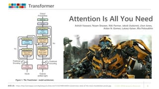 【論文読み会】Pyraformer_Low-Complexity Pyramidal Attention for Long-Range ...