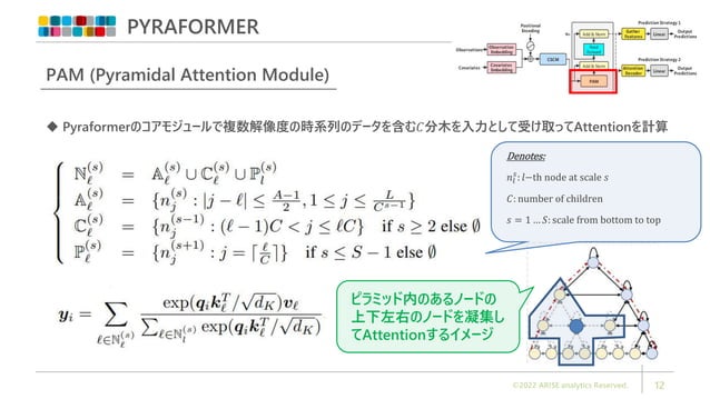 【論文読み会】pyraformer Low Complexity Pyramidal Attention For Long Range