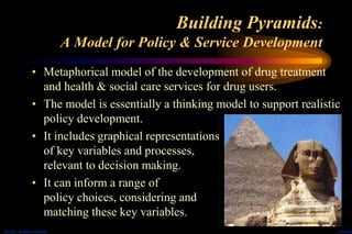 Pyramid unaids 10 19-01 (v2) | PPT