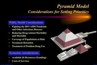 Pyramid unaids 10 19-01 (v2) | PPT