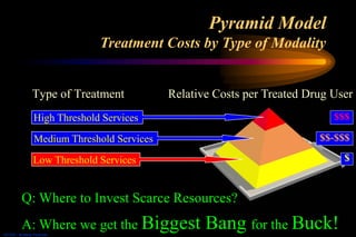 Pyramid unaids 10 19-01 (v2) | PPT