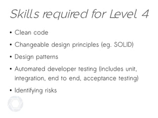 Pyramid of-developer-skills | PDF | Programming Languages | Computing