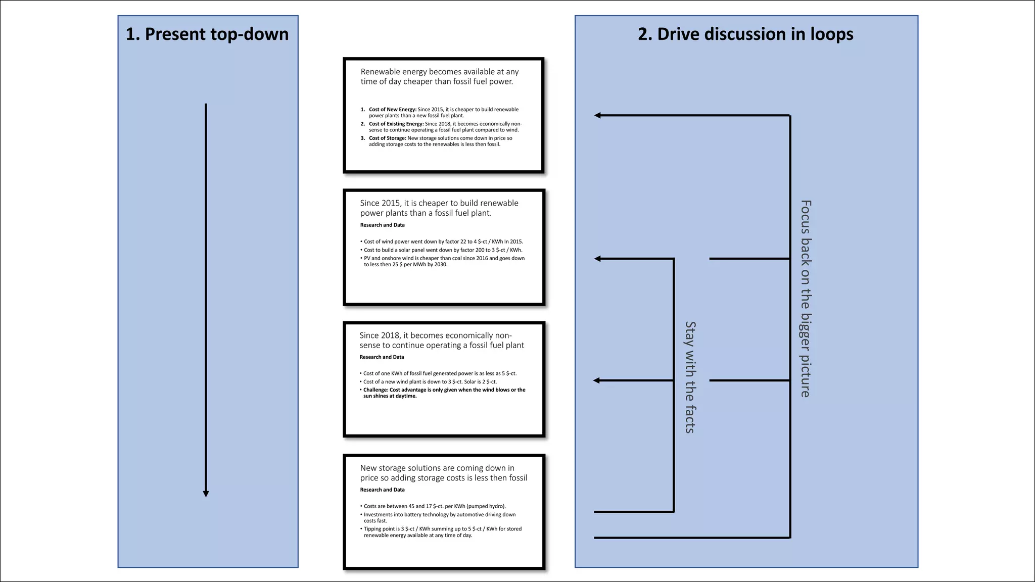 Pyramid Principle - How to convince Decision Makers | PPT