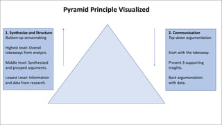 Pyramid Principle - How to convince Decision Makers | PDF