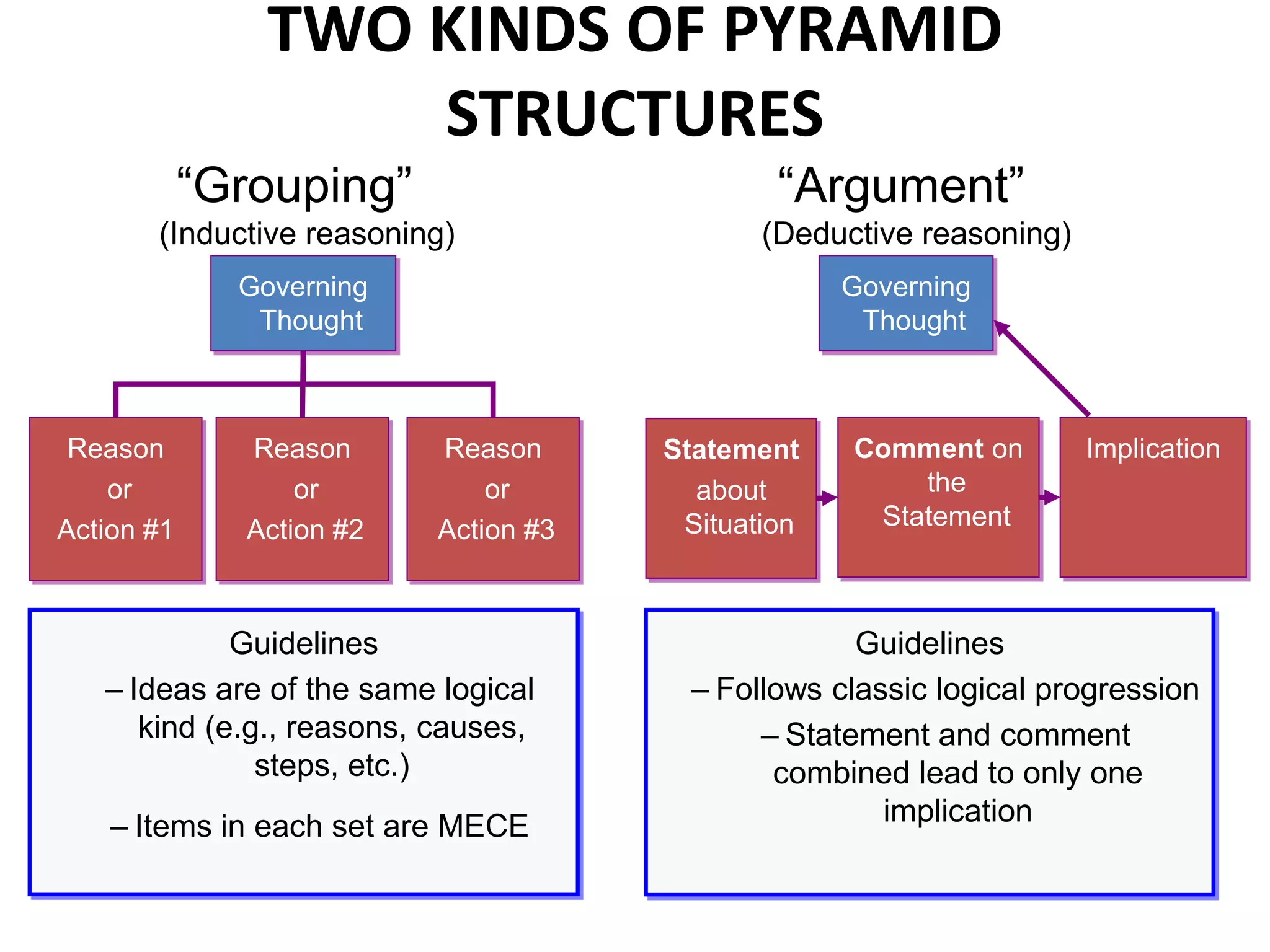 Pyramid-Principle-Cliff-Notes-PPT.pdf