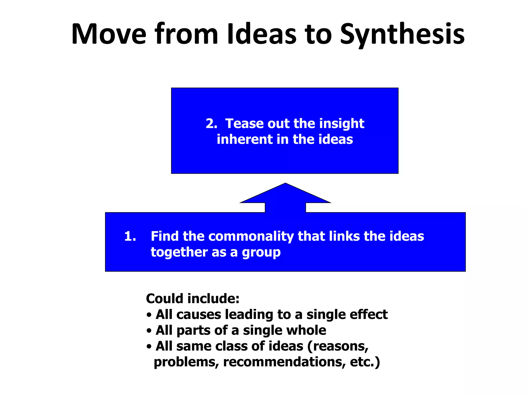 Pyramid-Principle-Cliff-Notes-PPT.pdf