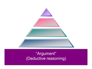 Pyramid-Principle-Cliff-Notes-PPT.pdf