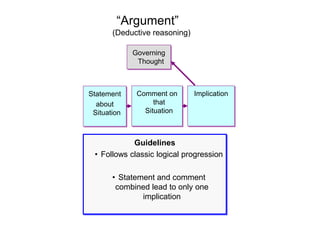 Pyramid-Principle-Cliff-Notes-PPT.pdf